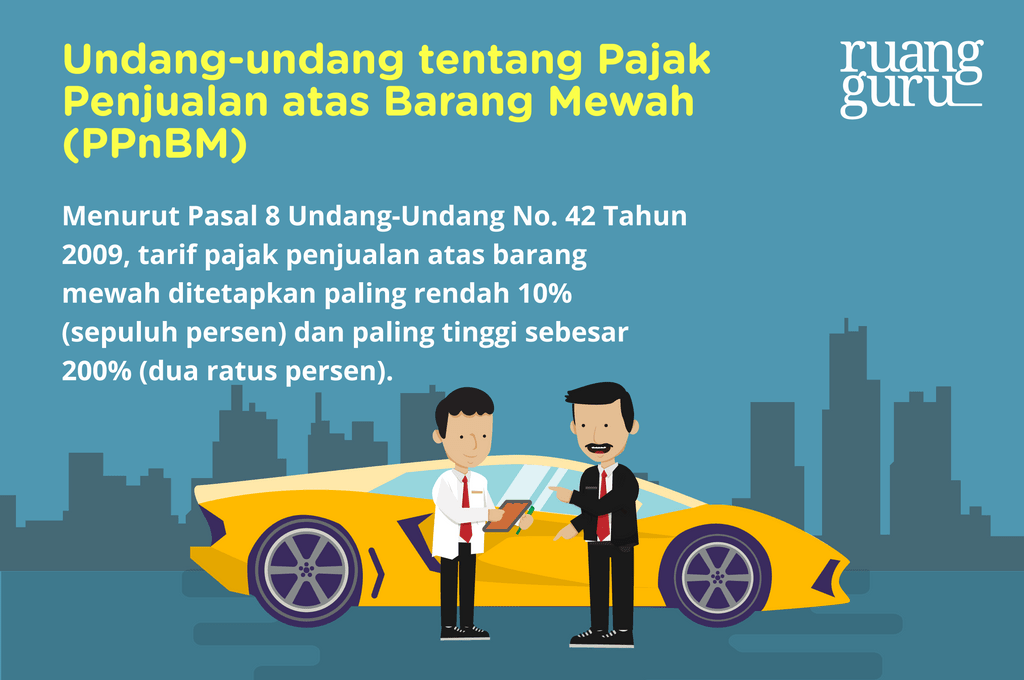 Mengenal Macam-Macam Objek Pajak | Ekonomi Kelas 11 Mengenal Macam-Macam Objek Pajak | Ekonomi Kelas 11